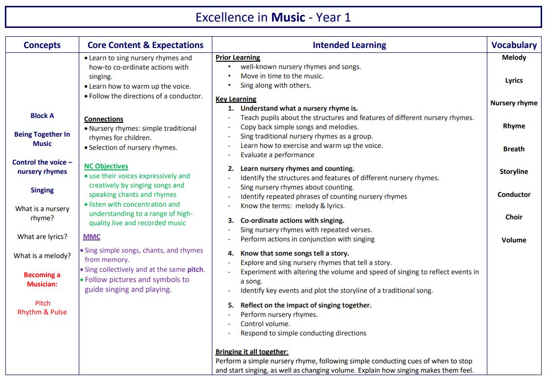 Sandringham Primary School - Exceed Learning Partnership Doncaster