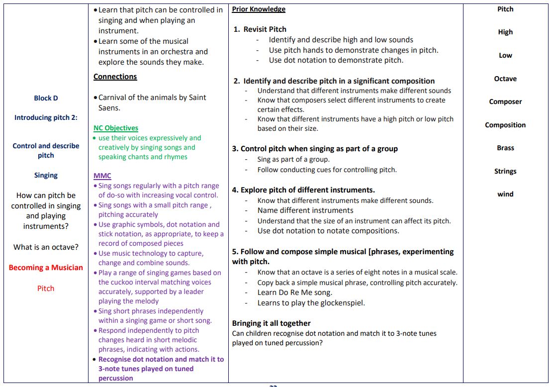 Sandringham Primary School - Exceed Learning Partnership Doncaster
