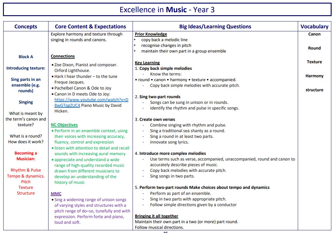 Sandringham Primary School - Exceed Learning Partnership Doncaster