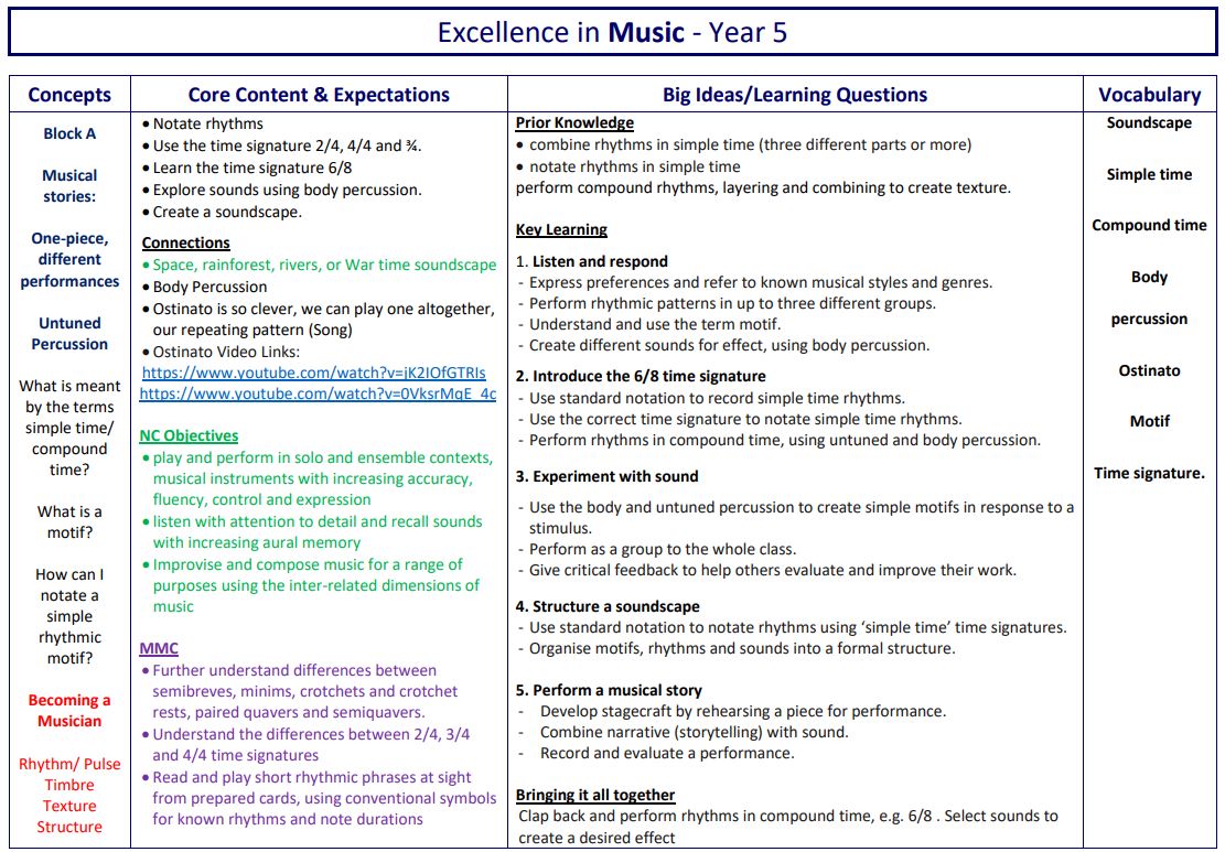 Sandringham Primary School - Exceed Learning Partnership Doncaster