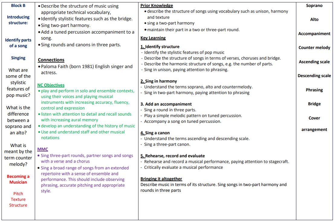 Sandringham Primary School - Exceed Learning Partnership Doncaster