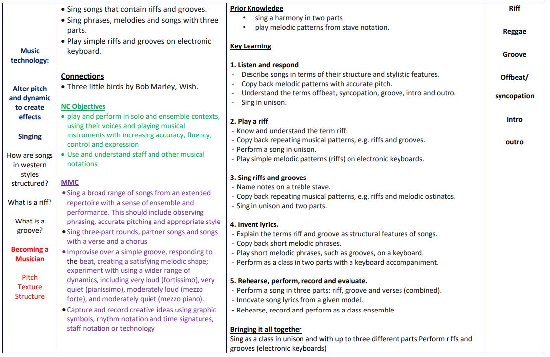 Sandringham Primary School - Exceed Learning Partnership Doncaster