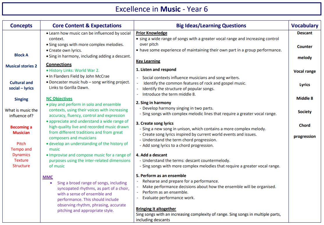 Sandringham Primary School - Exceed Learning Partnership Doncaster