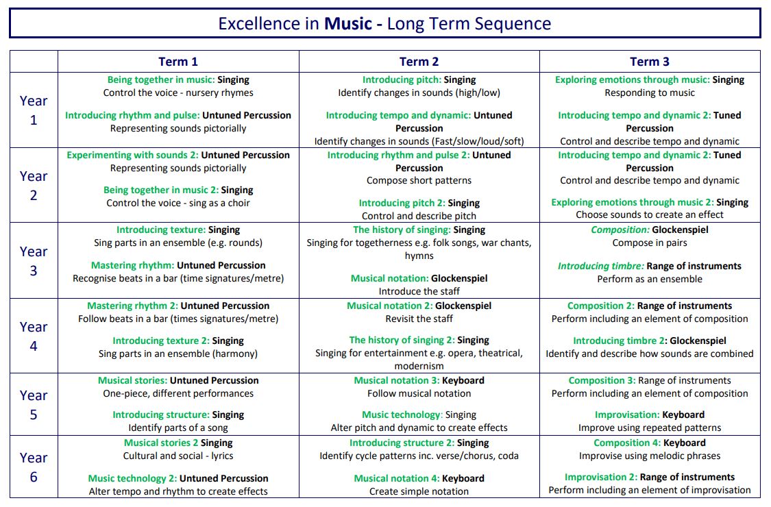 Sandringham Primary School - Exceed Learning Partnership Doncaster