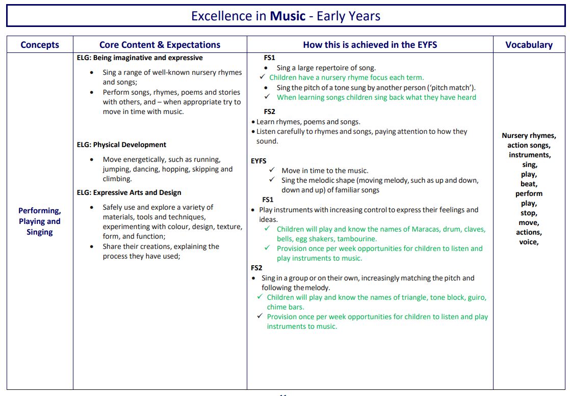 Sandringham Primary School - Exceed Learning Partnership Doncaster