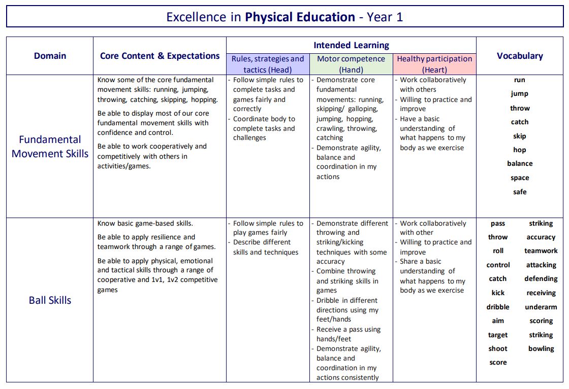 Sandringham Primary School Exceed Learning Partnership Doncaster | PE ...