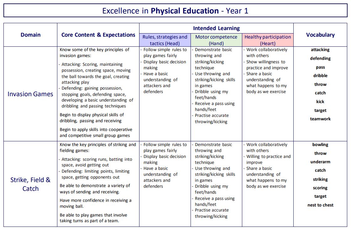 Sandringham Primary School Exceed Learning Partnership Doncaster | PE ...