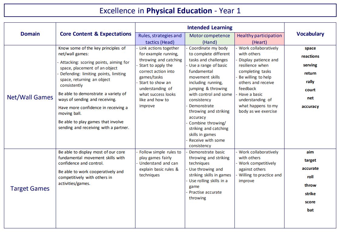 Sandringham Primary School Exceed Learning Partnership Doncaster | PE ...