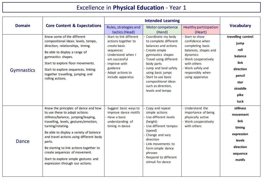 Sandringham Primary School Exceed Learning Partnership Doncaster | PE ...