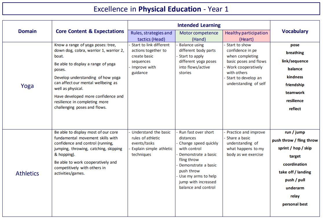 Sandringham Primary School Exceed Learning Partnership Doncaster | PE ...