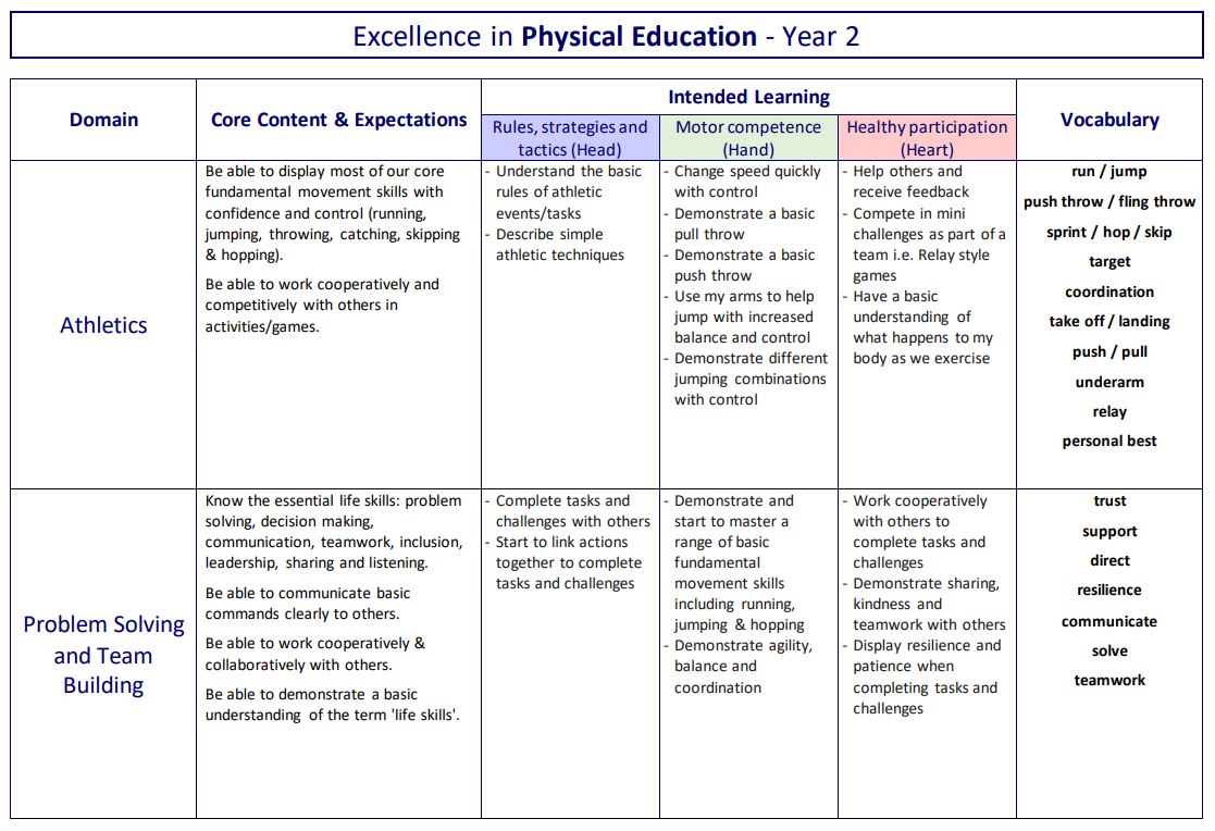 Sandringham Primary School Exceed Learning Partnership Doncaster | PE ...