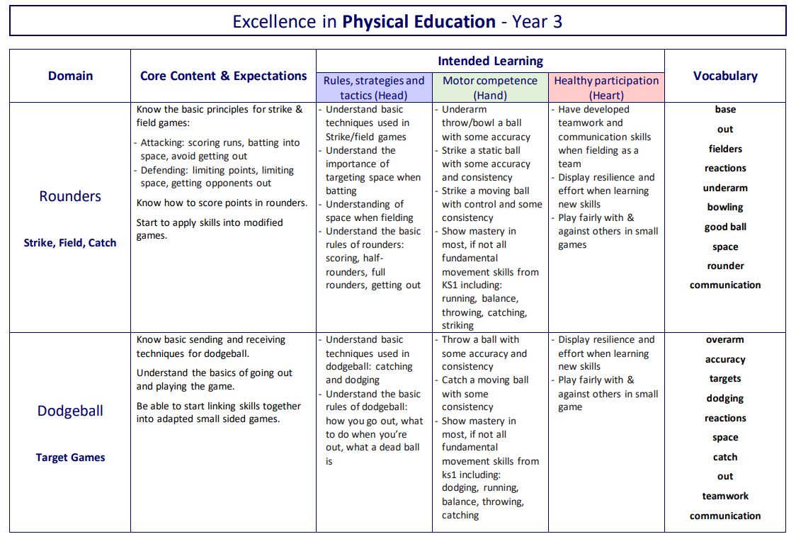 Sandringham Primary School Exceed Learning Partnership Doncaster | PE ...