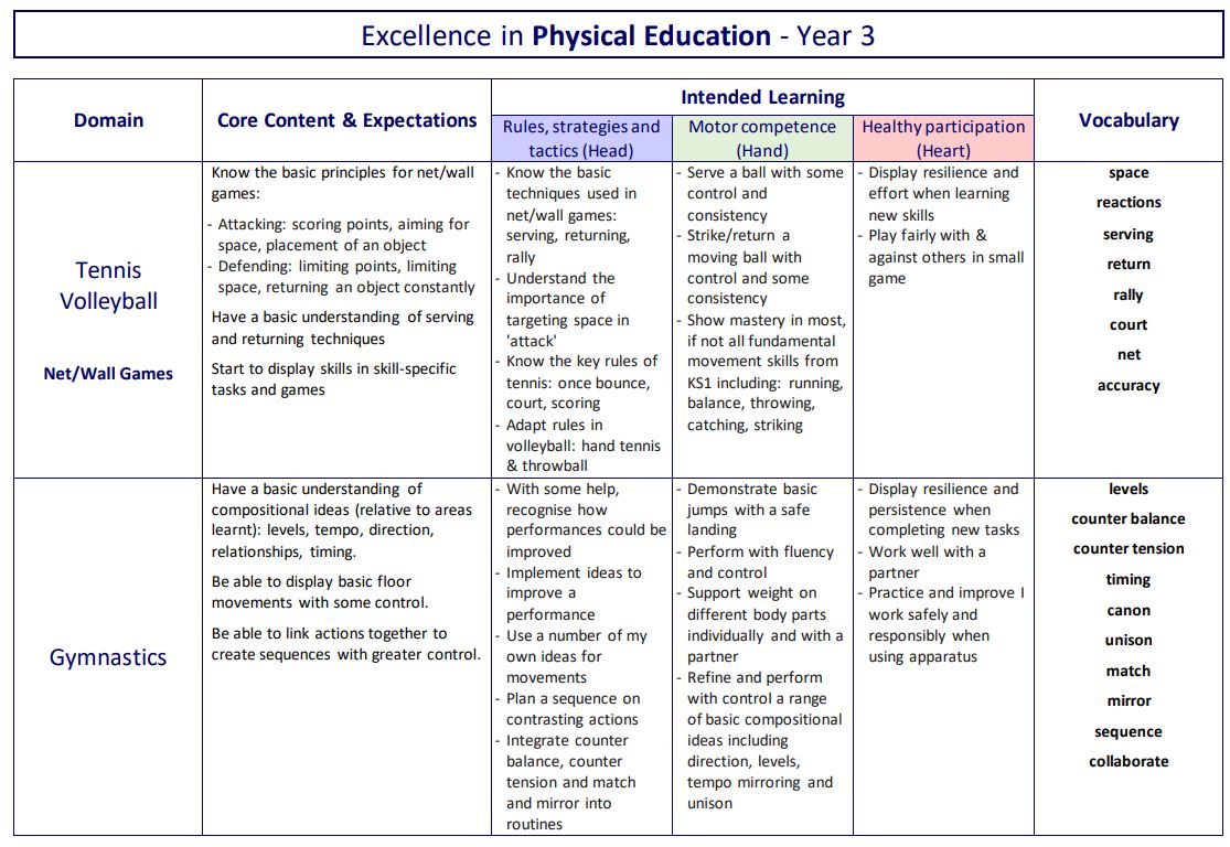 Sandringham Primary School Exceed Learning Partnership Doncaster | PE ...