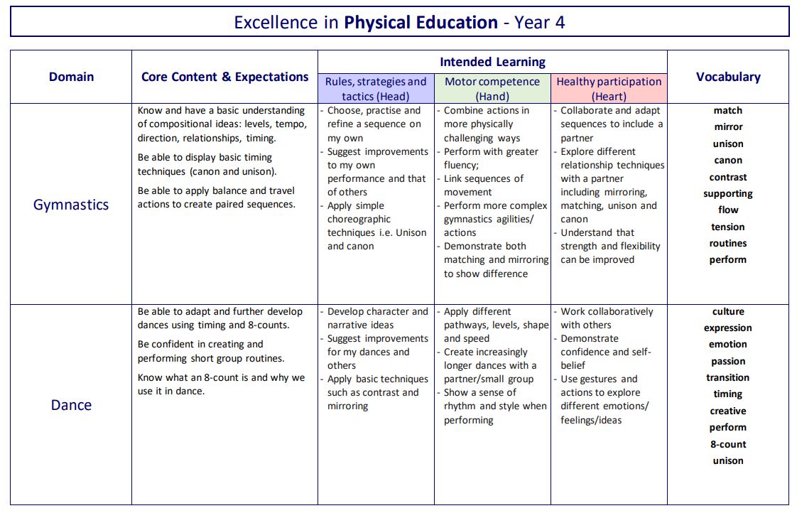 Sandringham Primary School Exceed Learning Partnership Doncaster | PE ...