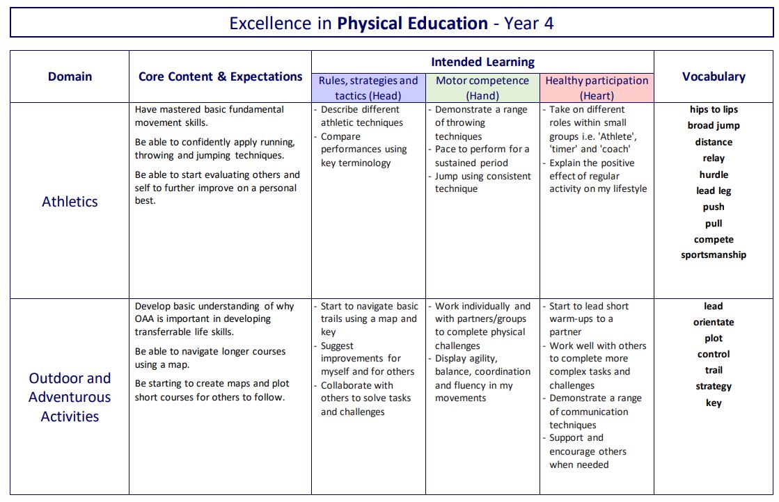 Sandringham Primary School Exceed Learning Partnership Doncaster | PE ...