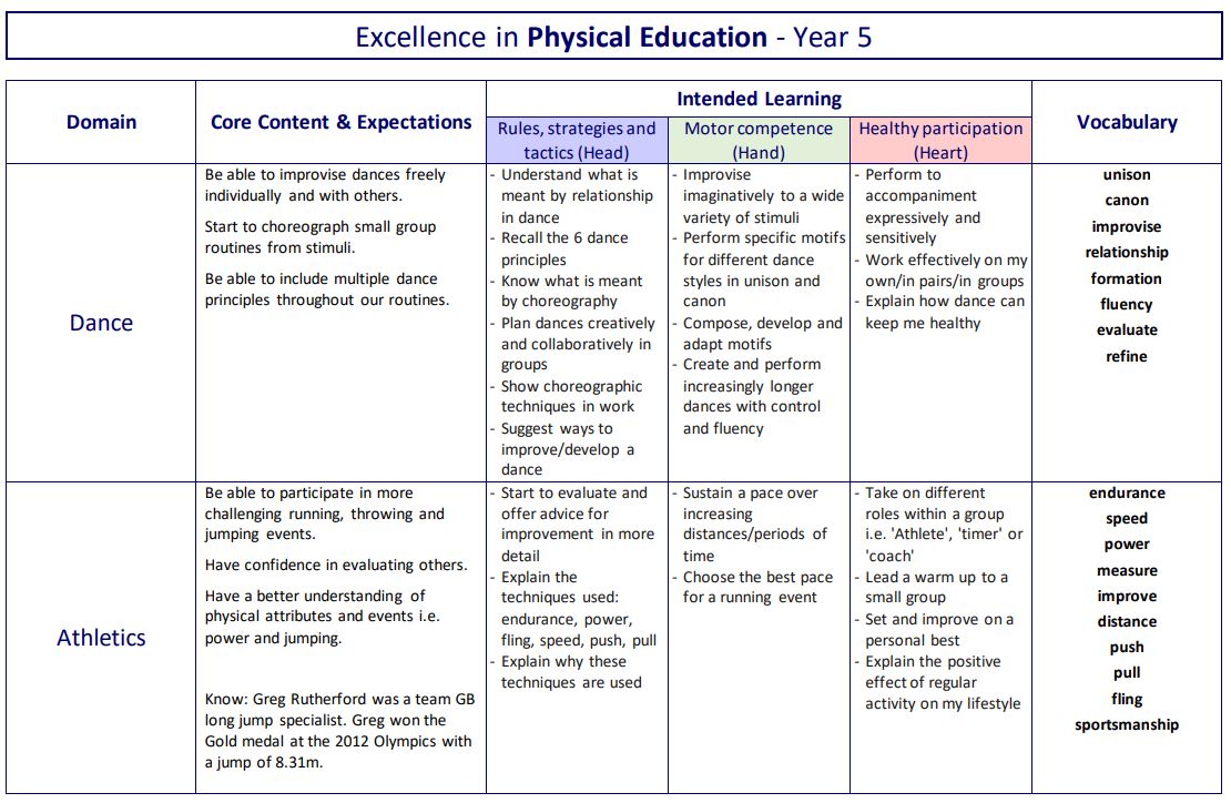 Sandringham Primary School Exceed Learning Partnership Doncaster | PE ...