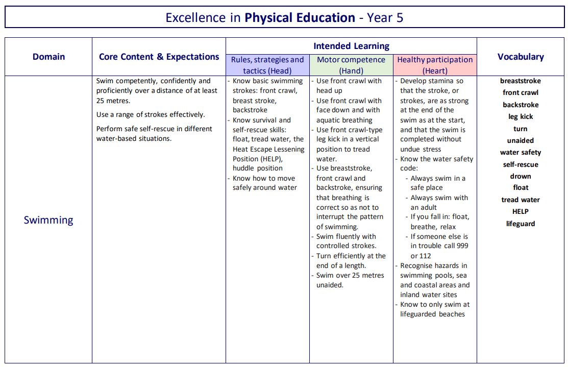 Sandringham Primary School Exceed Learning Partnership Doncaster | PE ...