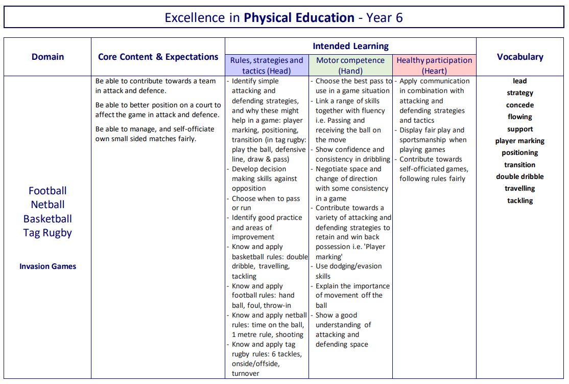 Sandringham Primary School Exceed Learning Partnership Doncaster | PE ...