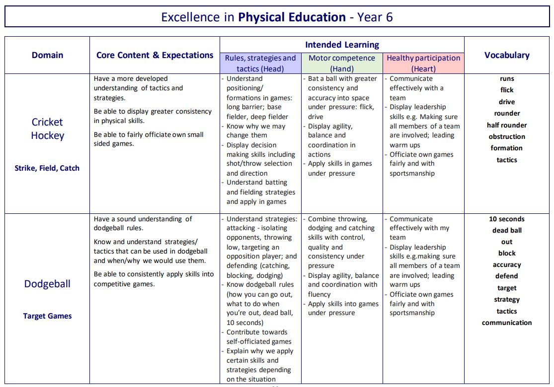 Sandringham Primary School Exceed Learning Partnership Doncaster | PE ...