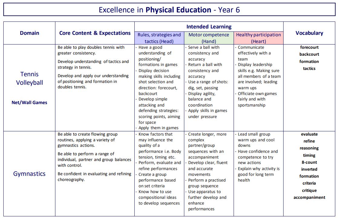 Sandringham Primary School Exceed Learning Partnership Doncaster | PE ...