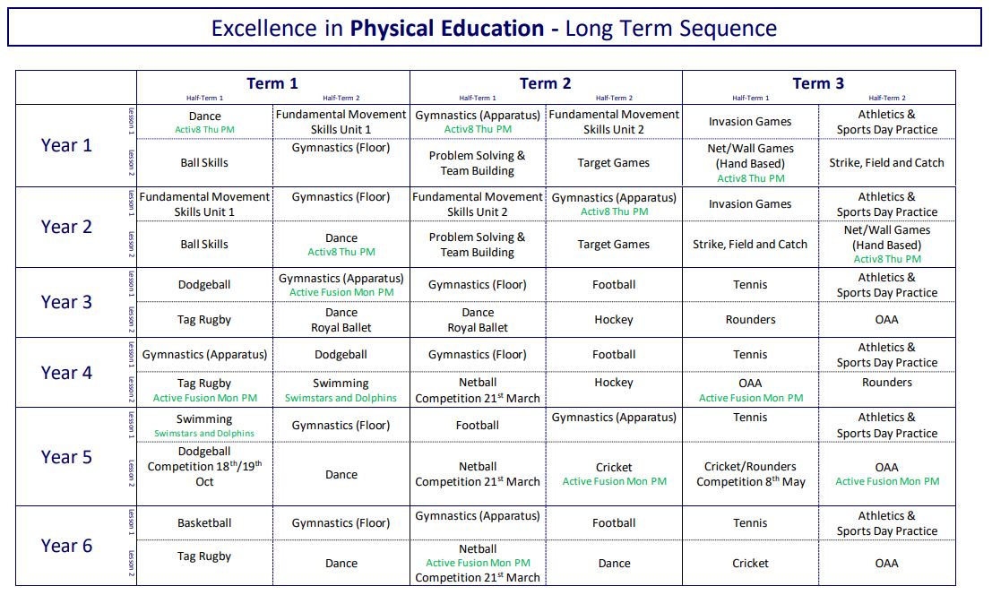 Sandringham Primary School Exceed Learning Partnership Doncaster | PE ...