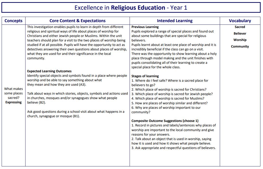 Sandringham Primary School Exceed Learning Partnership Doncaster ...