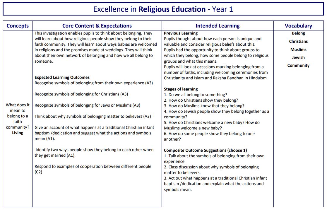 Sandringham Primary School Exceed Learning Partnership Doncaster ...