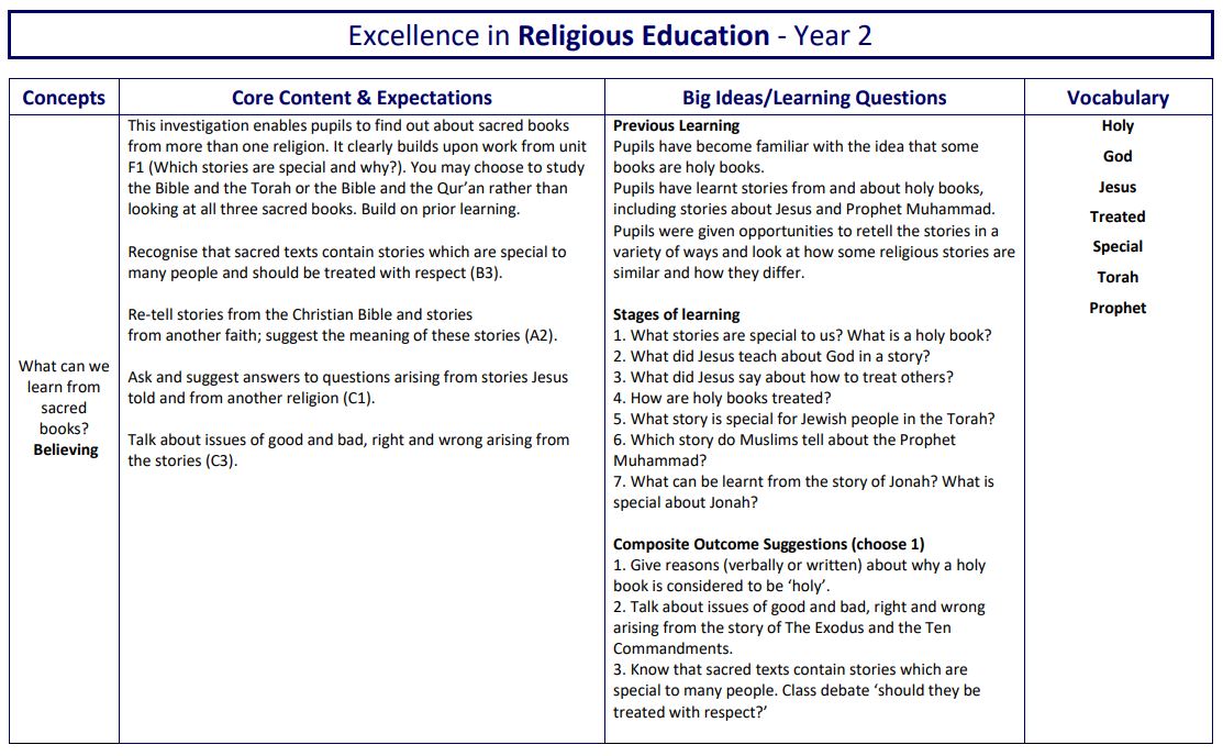 Sandringham Primary School Exceed Learning Partnership Doncaster ...