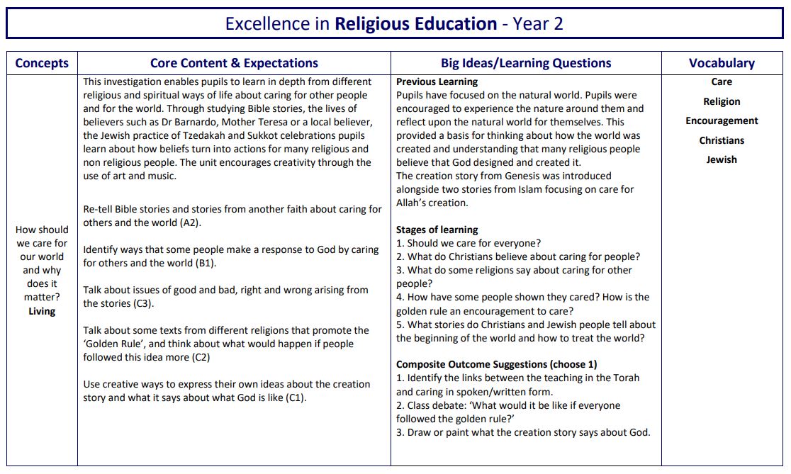 Sandringham Primary School Exceed Learning Partnership Doncaster ...