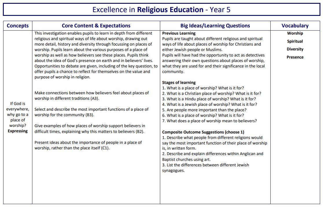Sandringham Primary School Exceed Learning Partnership Doncaster ...
