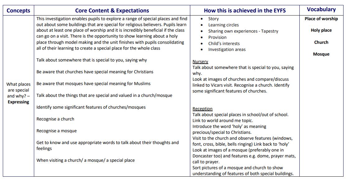 Sandringham Primary School Exceed Learning Partnership Doncaster ...