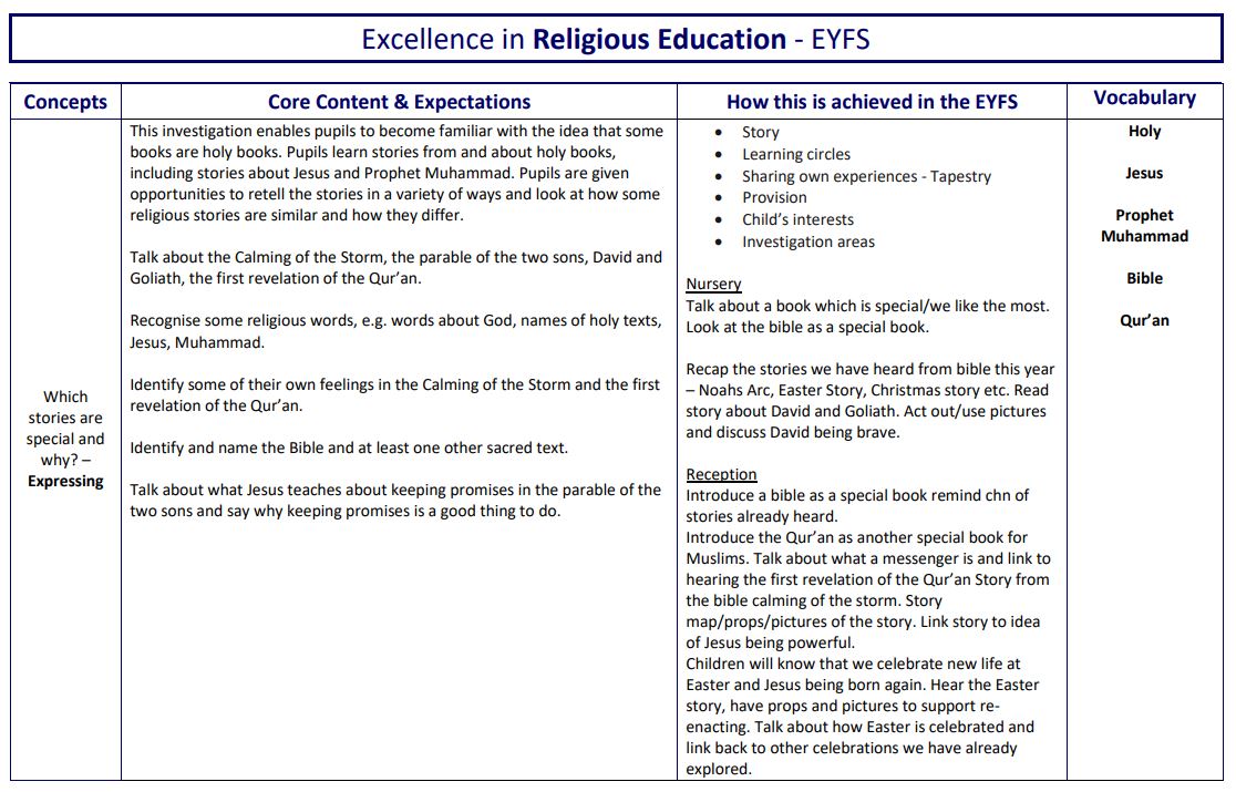 Sandringham Primary School Exceed Learning Partnership Doncaster ...