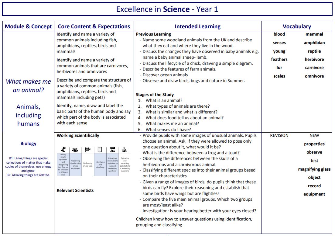 Sandringham Primary School - Exceed Learning Partnership Doncaster