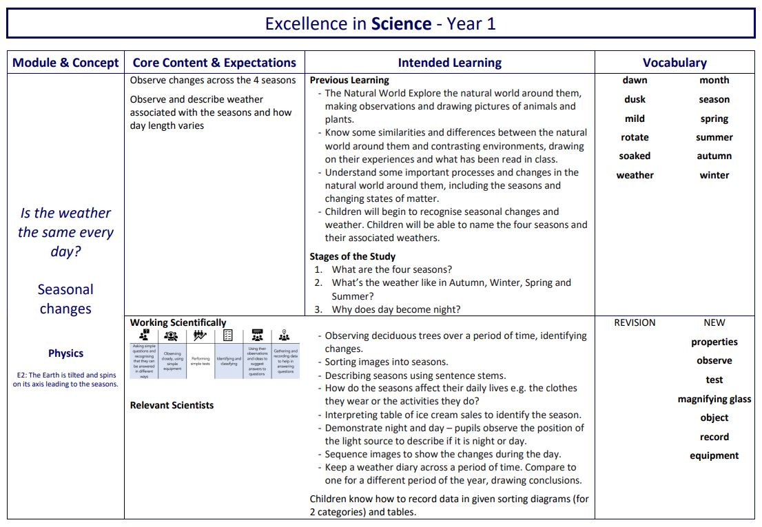 Sandringham Primary School - Exceed Learning Partnership Doncaster