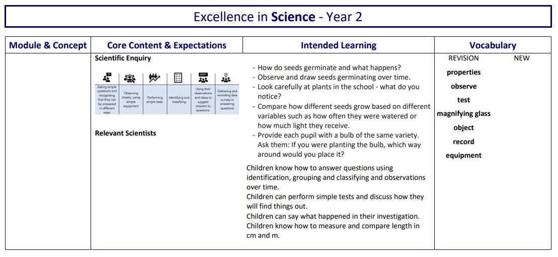 Sandringham Primary School - Exceed Learning Partnership Doncaster