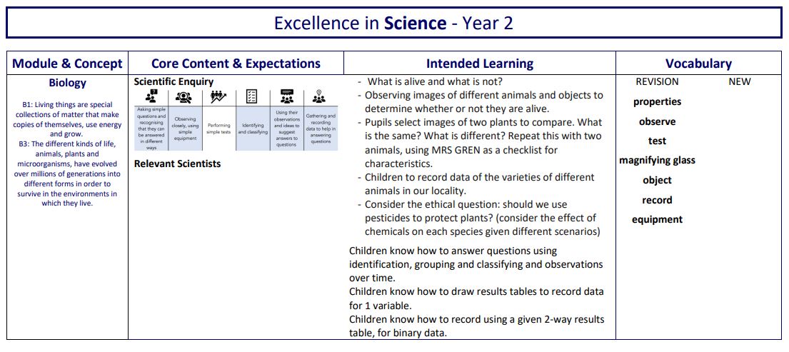 Sandringham Primary School - Exceed Learning Partnership Doncaster