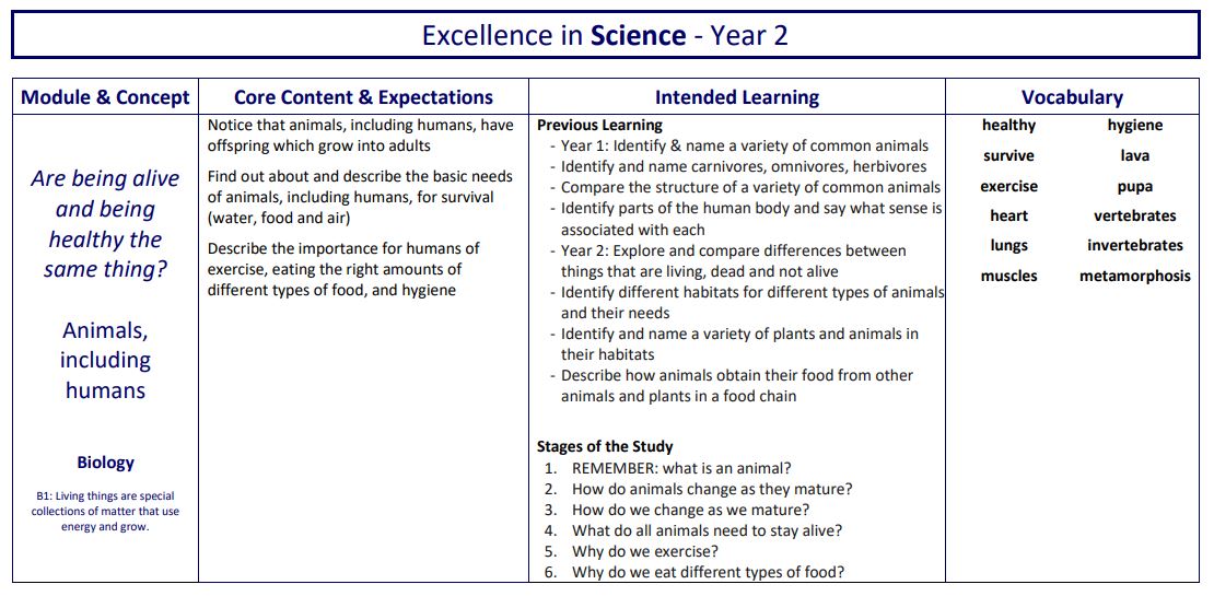 Sandringham Primary School - Exceed Learning Partnership Doncaster