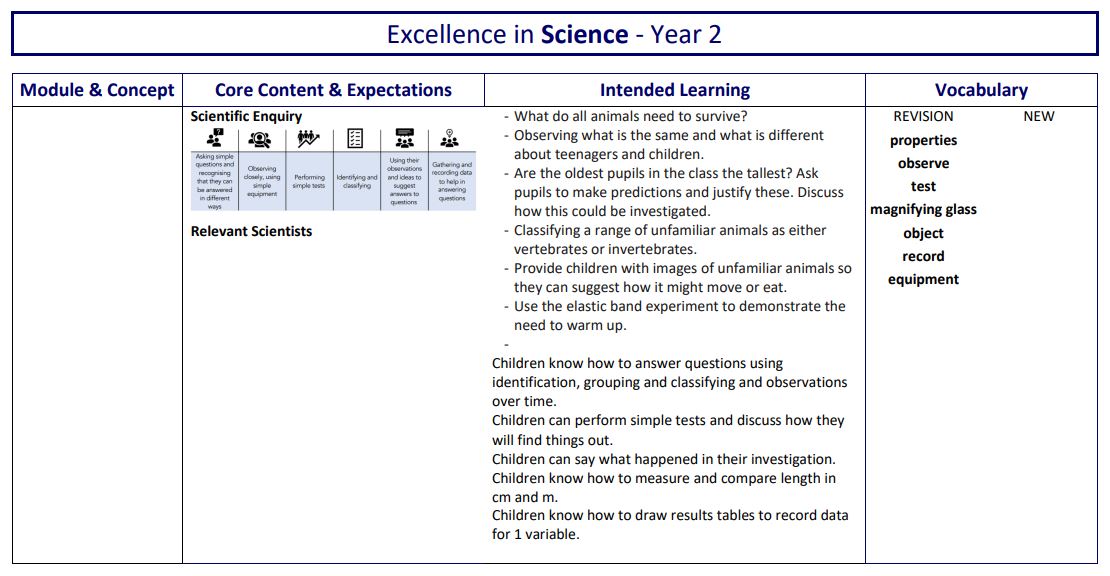 Sandringham Primary School - Exceed Learning Partnership Doncaster