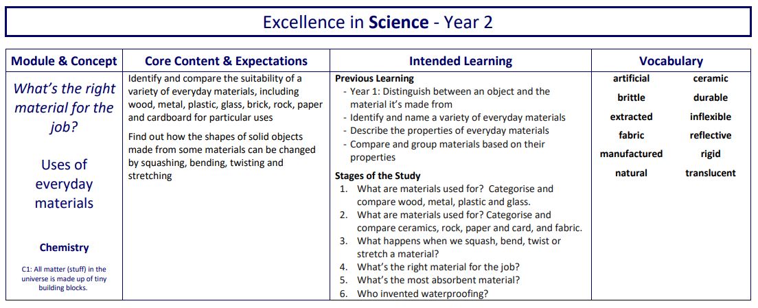 Sandringham Primary School - Exceed Learning Partnership Doncaster