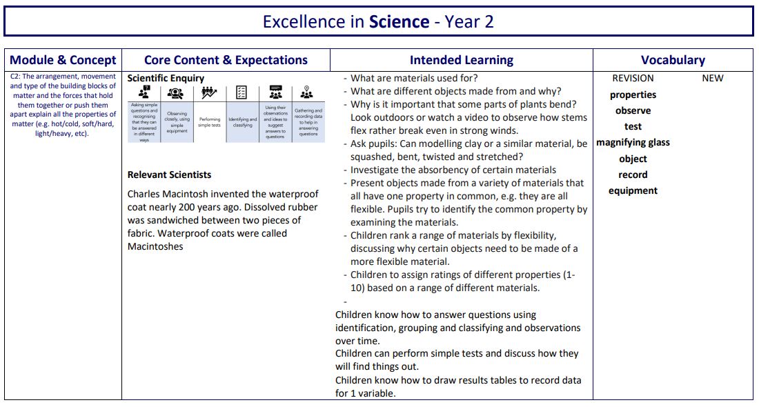 Sandringham Primary School - Exceed Learning Partnership Doncaster