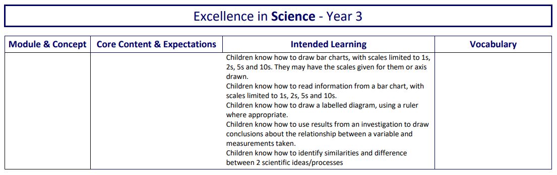 Sandringham Primary School - Exceed Learning Partnership Doncaster