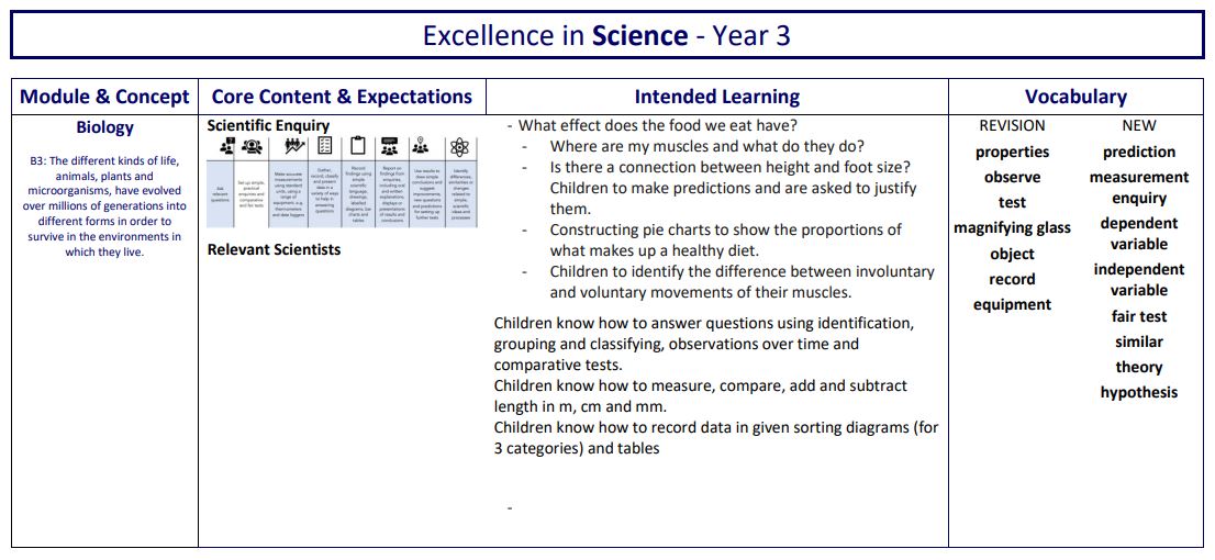 Sandringham Primary School - Exceed Learning Partnership Doncaster