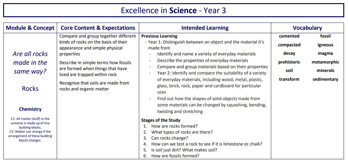Sandringham Primary School - Exceed Learning Partnership Doncaster