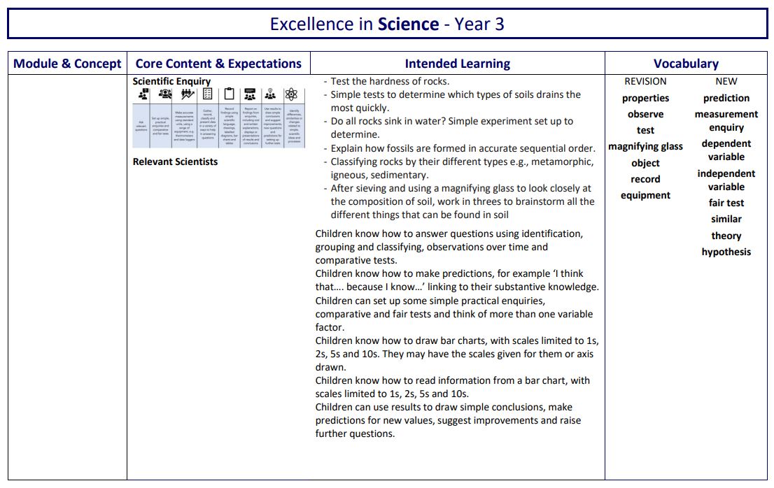 Sandringham Primary School - Exceed Learning Partnership Doncaster