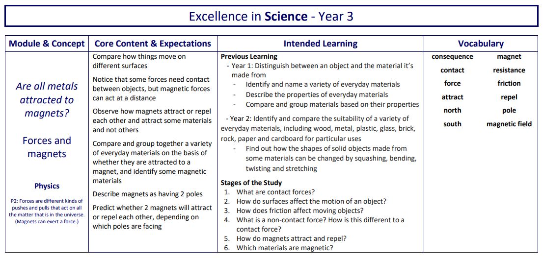 Sandringham Primary School - Exceed Learning Partnership Doncaster