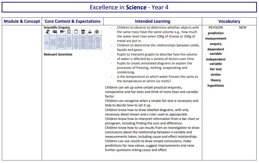 Sandringham Primary School - Exceed Learning Partnership Doncaster