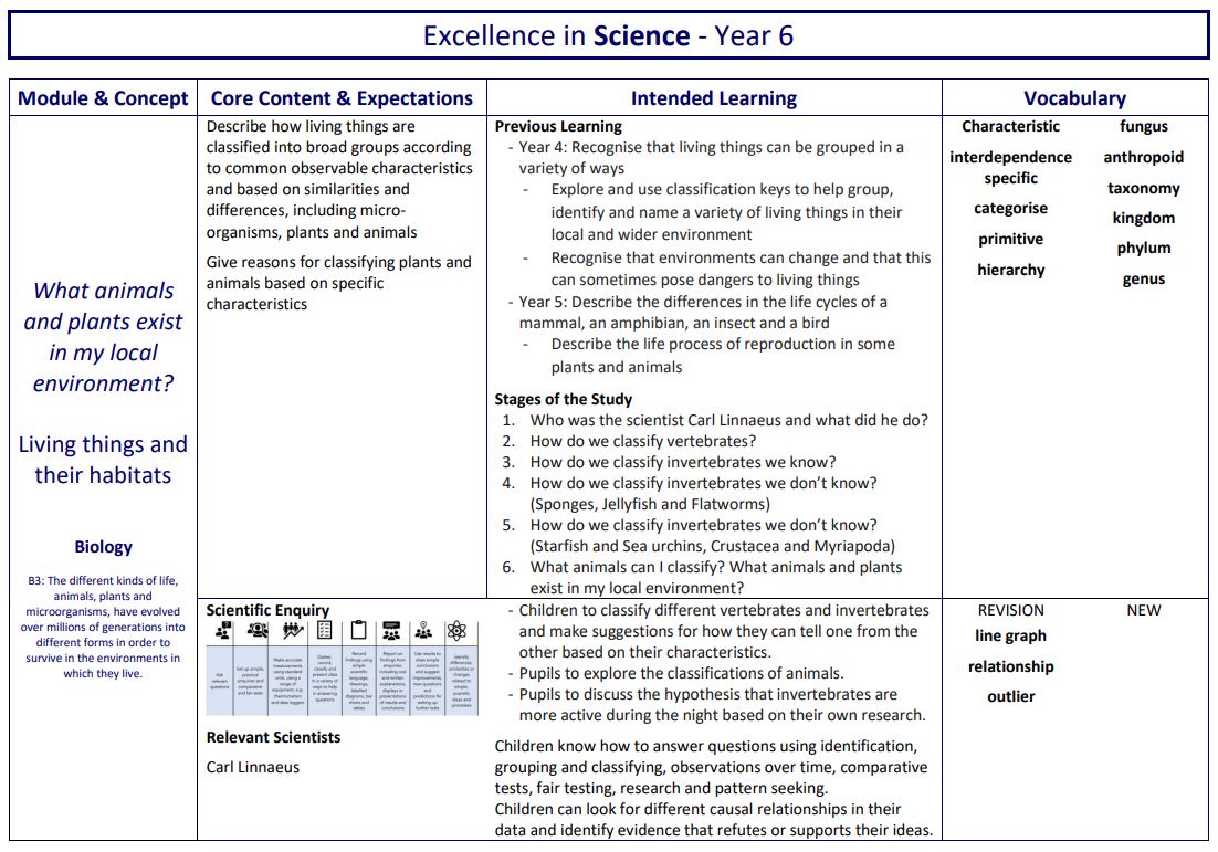 Sandringham Primary School - Exceed Learning Partnership Doncaster